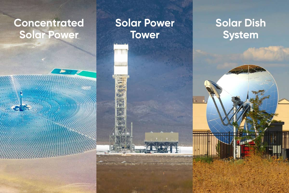 What is solar power? Generating Electricity with Solar Power - Aydem ...