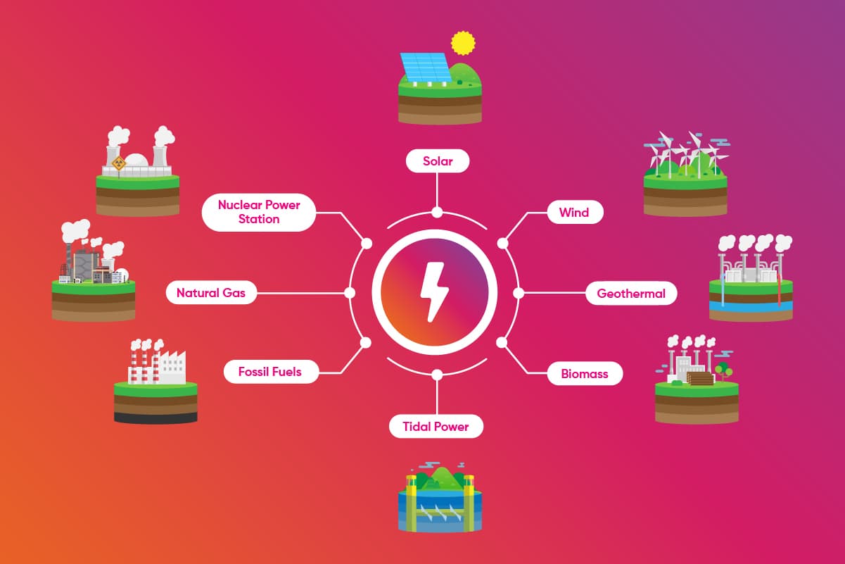 How Electricity is Generated? - Aydem Perakende