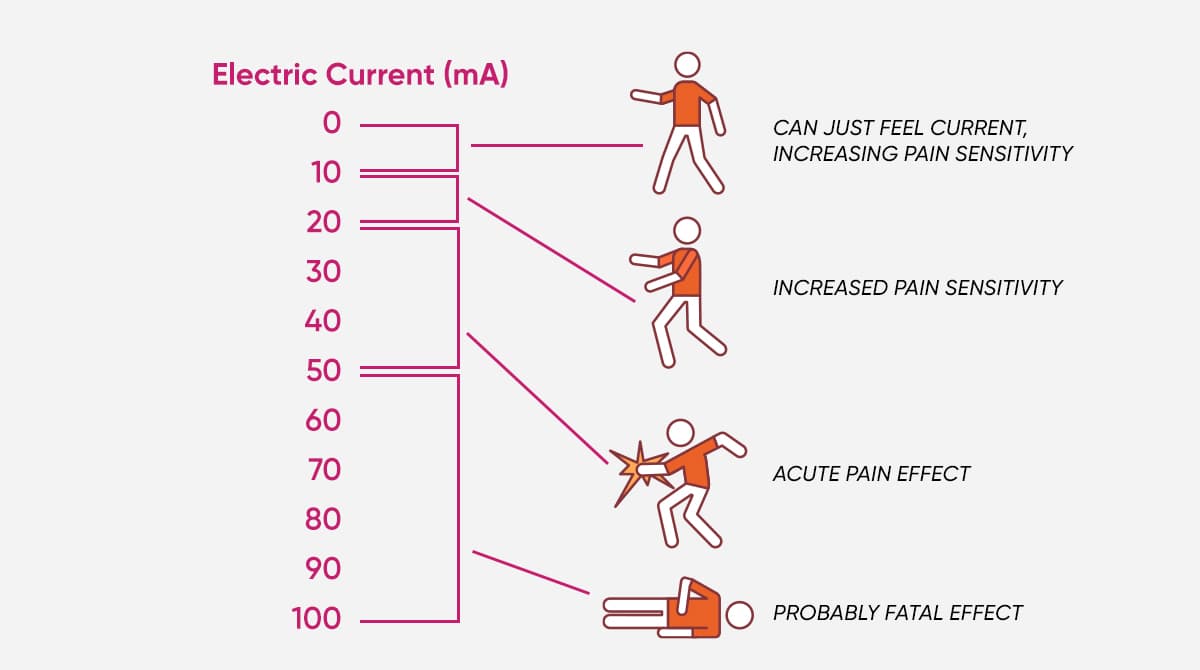 Electric Field Effect On Human Body at Ella Reibey blog Electric Field Effect On Human Body at Ella Reibey blog