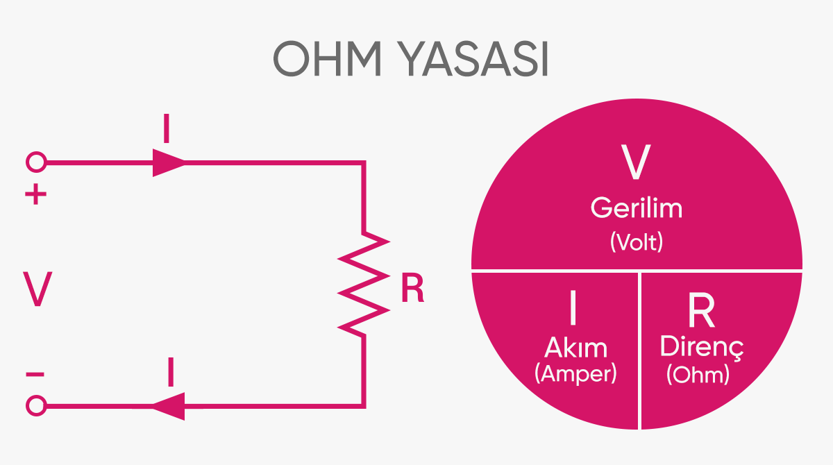 Ohm Nedir? Ohm Kanunu Ne Demektir? - Aydem Perakende