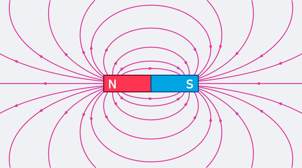 Manyetik Alan Nedir? Nasıl Oluşur? - Aydem Perakende