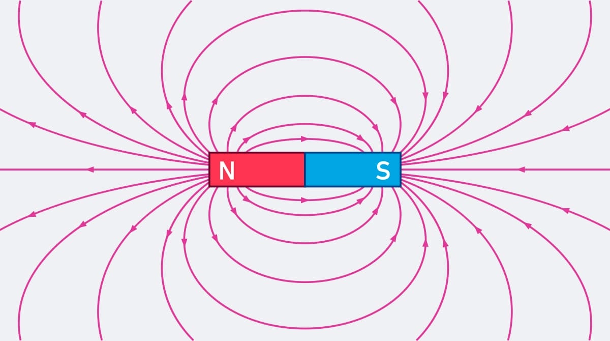 What is a Magnetic Field? How is a Magnetic Field Formed? - Aydem Perakende